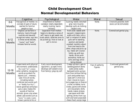 Developmental Milestones Chart Birth To 5 Years Pdf Free Years