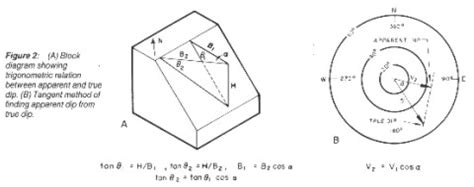 CPH Structural Analysis Tangent Diagrams