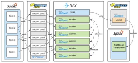 spark dask and ray choosing the right framework