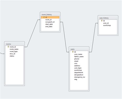 Data Duplicate After Join Of Four Tables In Windows Form C With Ms
