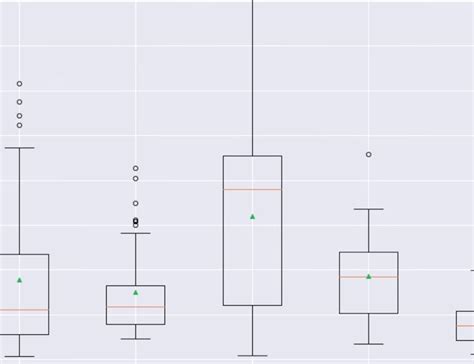 Effective Problem Solving And Decision Making Coursera