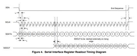 Linuxam5728 Spi Read Issue Processors Forum Processors Ti E2e