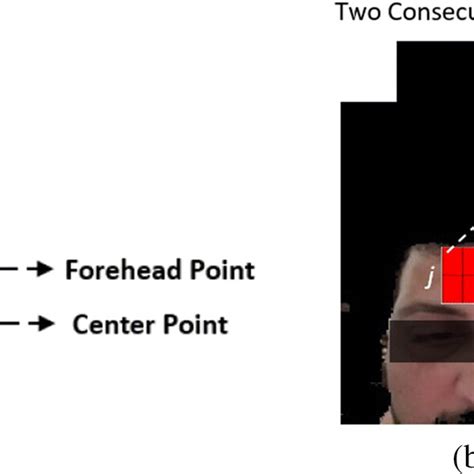 Skin Detection And The Center Of Gravity Pixel Detection Best Pixel