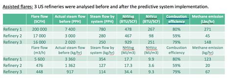 Measure Efficiency Predictive Analytics Methane Flaring Toolkit
