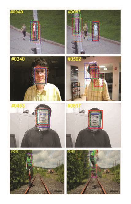 Examples Of Tracking Results On Representative Frames Of Other Four