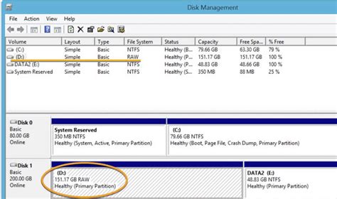 What Is RAW File System And How To Fix RAW File System