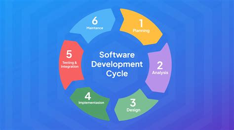 Mengenal Software Development Life Cycle SDLC Dan Metodenya