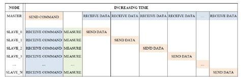 Monitoring System Working Flow Download Scientific Diagram