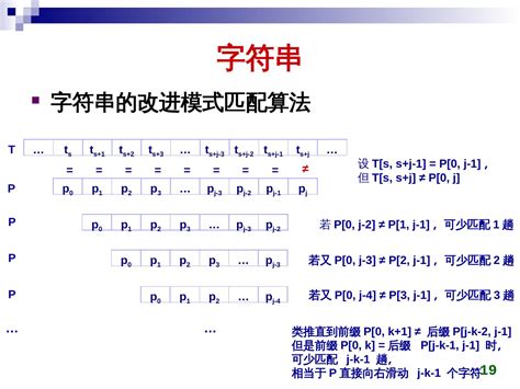 04数据结构 数组与串