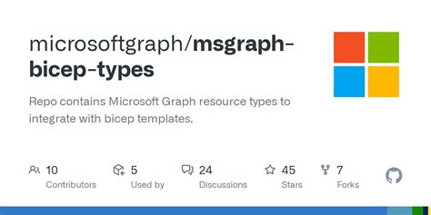 Msgraph Bicep Typesquickstart Templatesapplication Serviceprincipal Create Client Resource