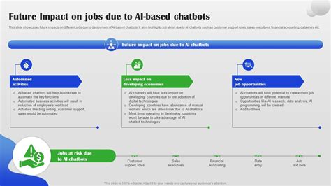 Future Impact On Jobs Due To Ai Based Chatbots Ai Chatbot For Different Industries Ai Ss Ppt