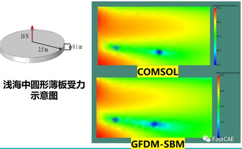 【案例展示】计算力学降维方法推荐分享傅卓佳 Csdn博客