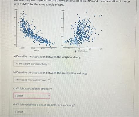 Solved With Its Mpg For The Same Sample Of Cars A Describe