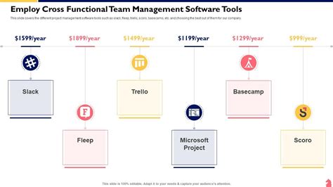 Cross Functional Team Collaboration Employ Cross Functional Team Management Software Tools Ppt