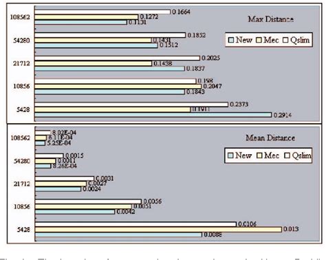 Figure 15 From Mesh Simplification With Hierarchical Shape Analysis And