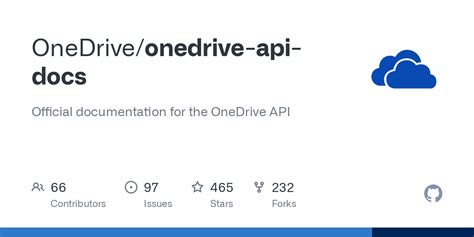 Pull Requests · Onedriveonedrive Api Docs · Github