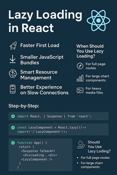 🌟 Lazy Loading In React 🔍 What Is Lazy Loading Lazy Loading Is A Sreekar Karanam