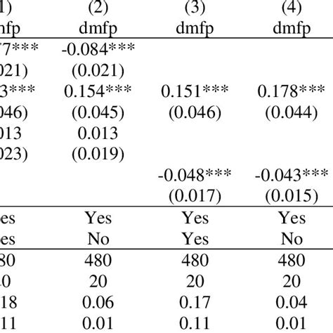Multifactor Productivity Download Table