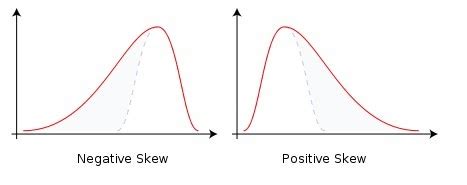 Menghitung Skewness Dengan Excel Artikel Teknologi