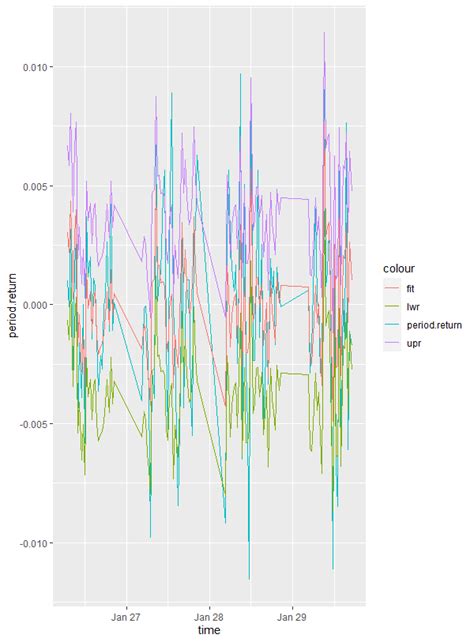 Measuring Momentum Vs Mean Reversion Trading Systems For 2015 2020 Jstoetz