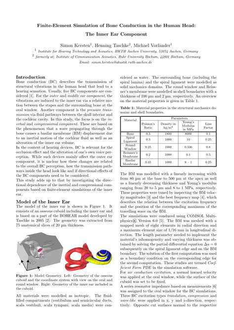 Pdf Finite Element Simulation Of Bone Conduction In The Human Head The Inner Ear Component