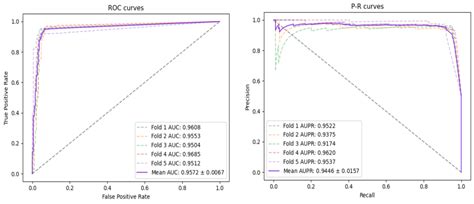 Prediction Of Circrna Disease Associations Based On The Combination Of