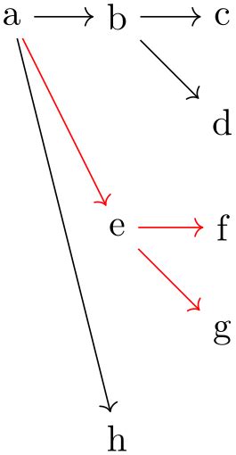 Specifying Graphs Pgf Tikz Manual