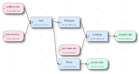 Convert Csv To Sql Convert Csv To Sql