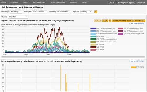 Cucm Troubleshooting For Failed Calls Sideview Llc