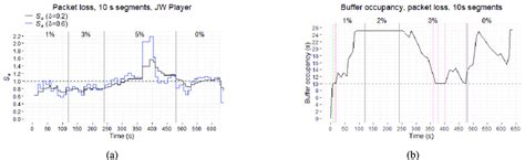 Smoothed Estimators S E δ 02 And δ 06 A And Buffer Occupancy