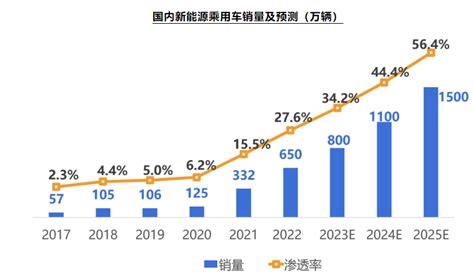 2023年汽车行业数据统计：新能源汽车市场占有率达到25 6 报告大厅