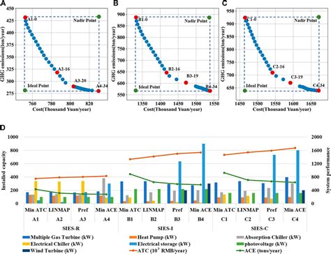 Frontiers Distributed Optimization Method For Multi Area Integrated Energy Systems Considering