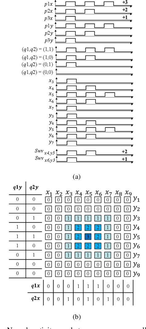 Figure 9 From Cmos Digital Analog Mixed Signal Vlsi Implementation Of A Hippocampus Inspired