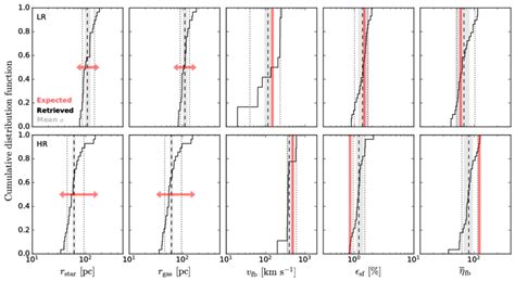 Comparison Between Five Derived Quantities Describing Cloud Scale Download Scientific Diagram