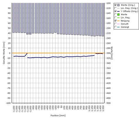 Making Both Vertical Axis Visible At All Times In Teechart Vcl Delphi Praxis En
