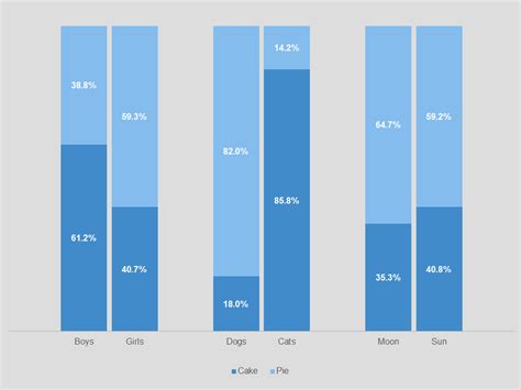 Excel Chart Multiple Categories Clustered Column 2024 Multiplication