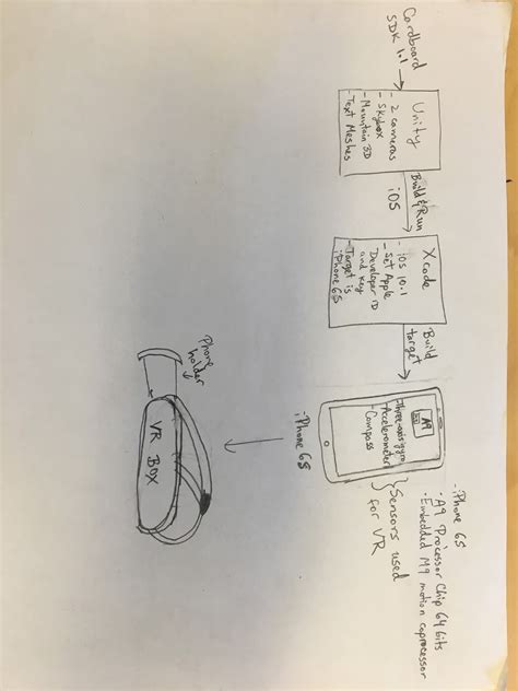 Sensor Based Electronic Art