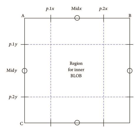 Considerations For Selection Of Blob Pairs Similar To Pdp Into Spdp