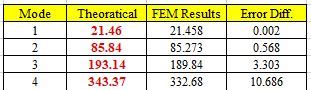 Modal Analysis Results Ansys Workbench ResearchGate