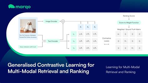 Generalized Contrastive Learning For Multi Modal Retrieval And Ranking Jesse N Clark