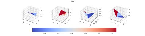 V Horizontal Colorbar Broken Issue Matplotlib Matplotlib GitHub