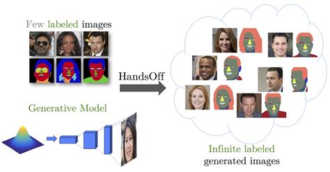 Sylvia Rodriguez On Linkedin Automatically Generating Labeled Training
