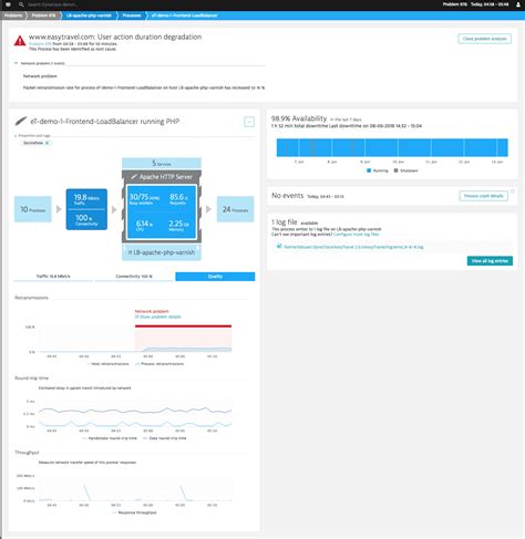 Root Cause Analysis Dynatrace Docs