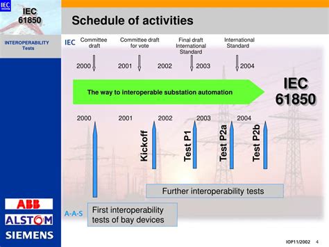 Ppt Interoperability With Iec 61850 Powerpoint Presentation Free Download Id356606