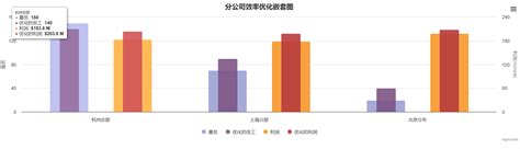 highcharts 嵌套图表 生成角锥柱状图及每列柱子变不同颜色 highcharts 堆叠柱形图柱子颜色 csdn博客