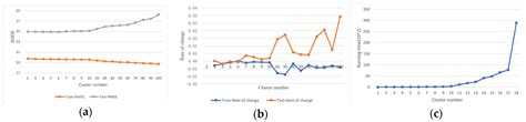 Cloud Model Based Fuzzy Inference System For Short Term Traffic Flow Prediction