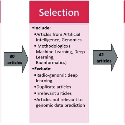 Deep Learning Models In Bioinformatics Download Scientific Diagram