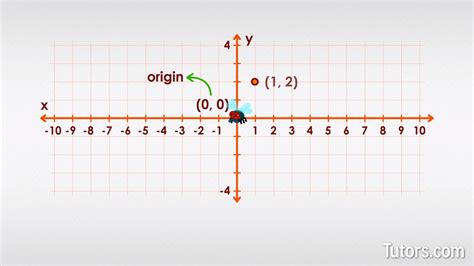 What Is A Coordinate Plane Definition Quadrants And Example