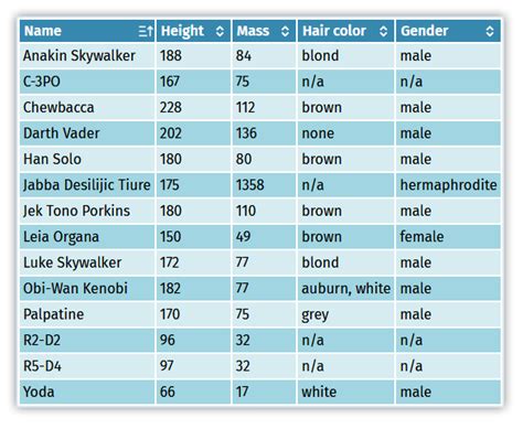 GitHub Amarok24 Table Sort Demonstration Of Table Data Sorting In Vanilla JavaScript