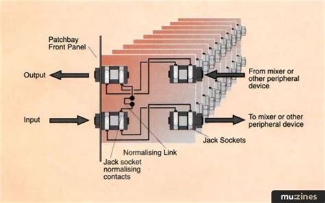 Patchbay Diagram